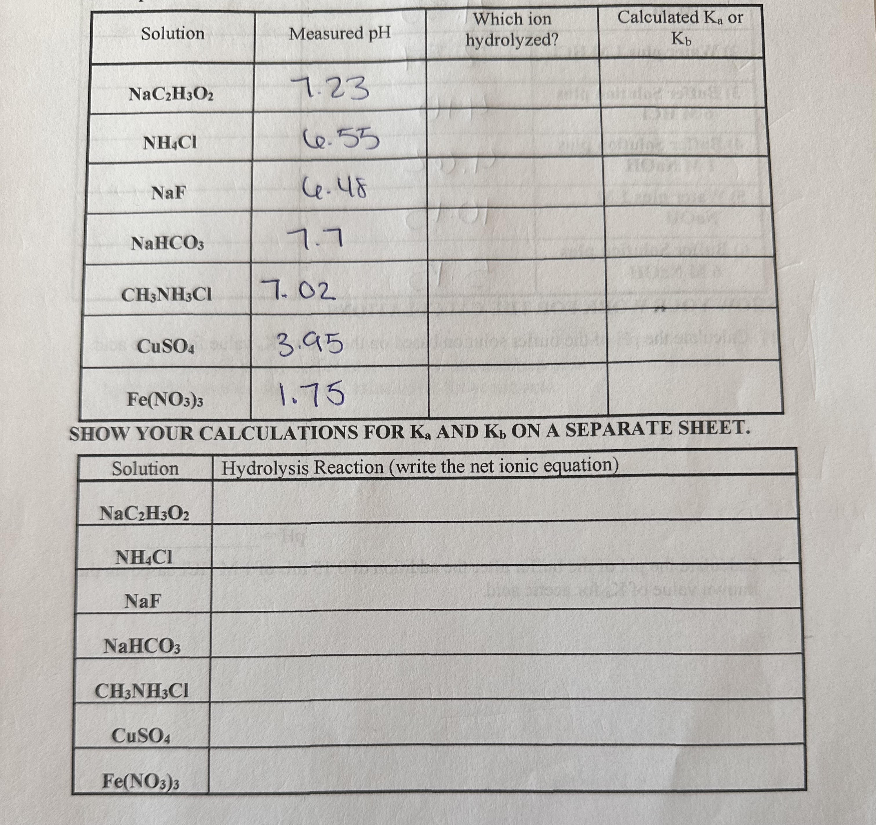 Solved \begin{tabular}{|c|c|c|c|} \hline Solution & Measured | Chegg.com