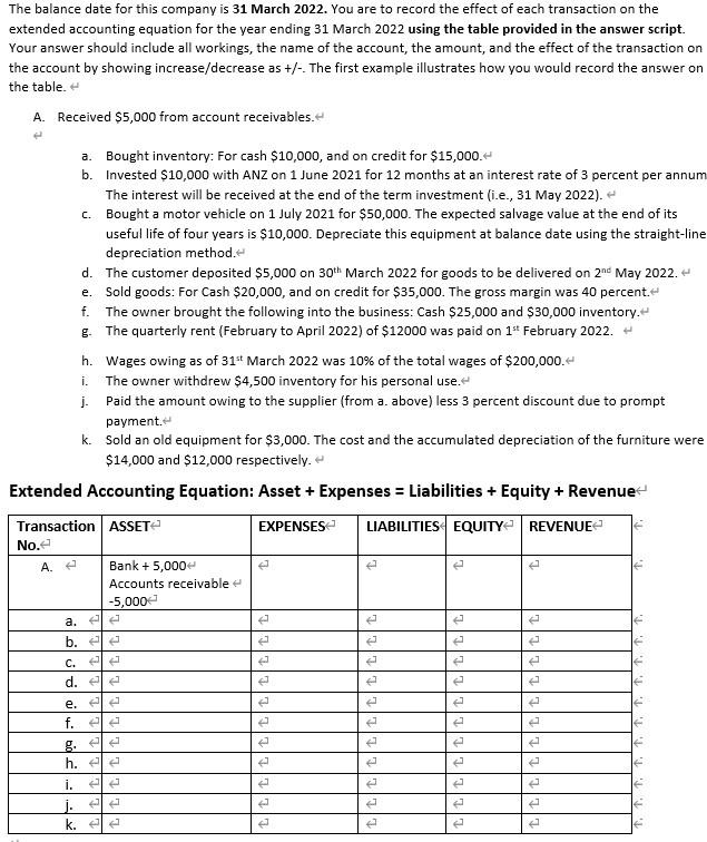 Solved The balance date for this company is 31 March 2022. | Chegg.com