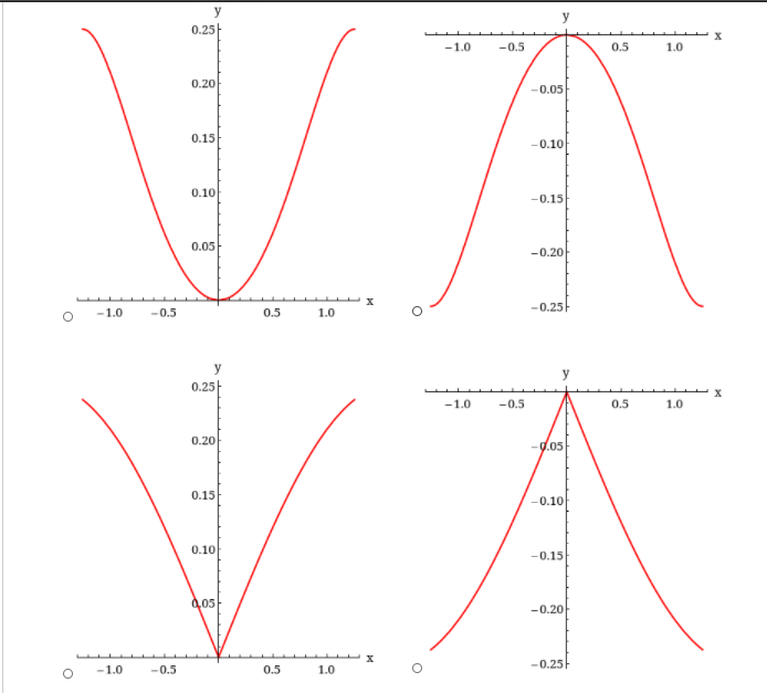 Solved (a) Solve the differential equation y' = {XV 1 – | Chegg.com