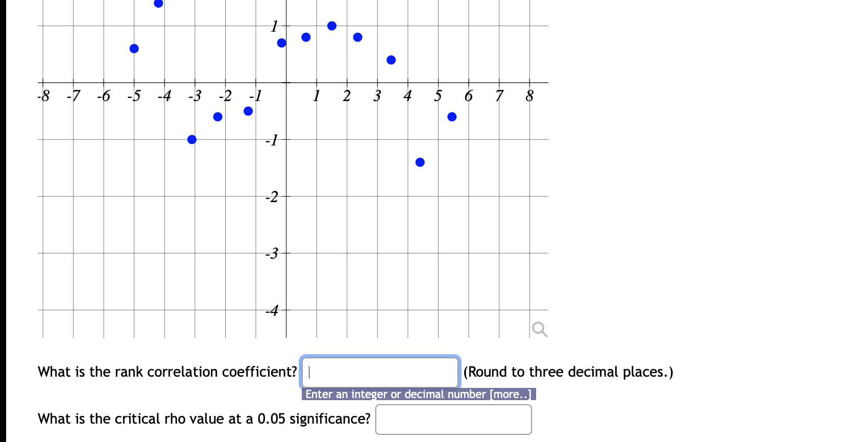 Solved Perform rank correlation analysis on the following | Chegg.com
