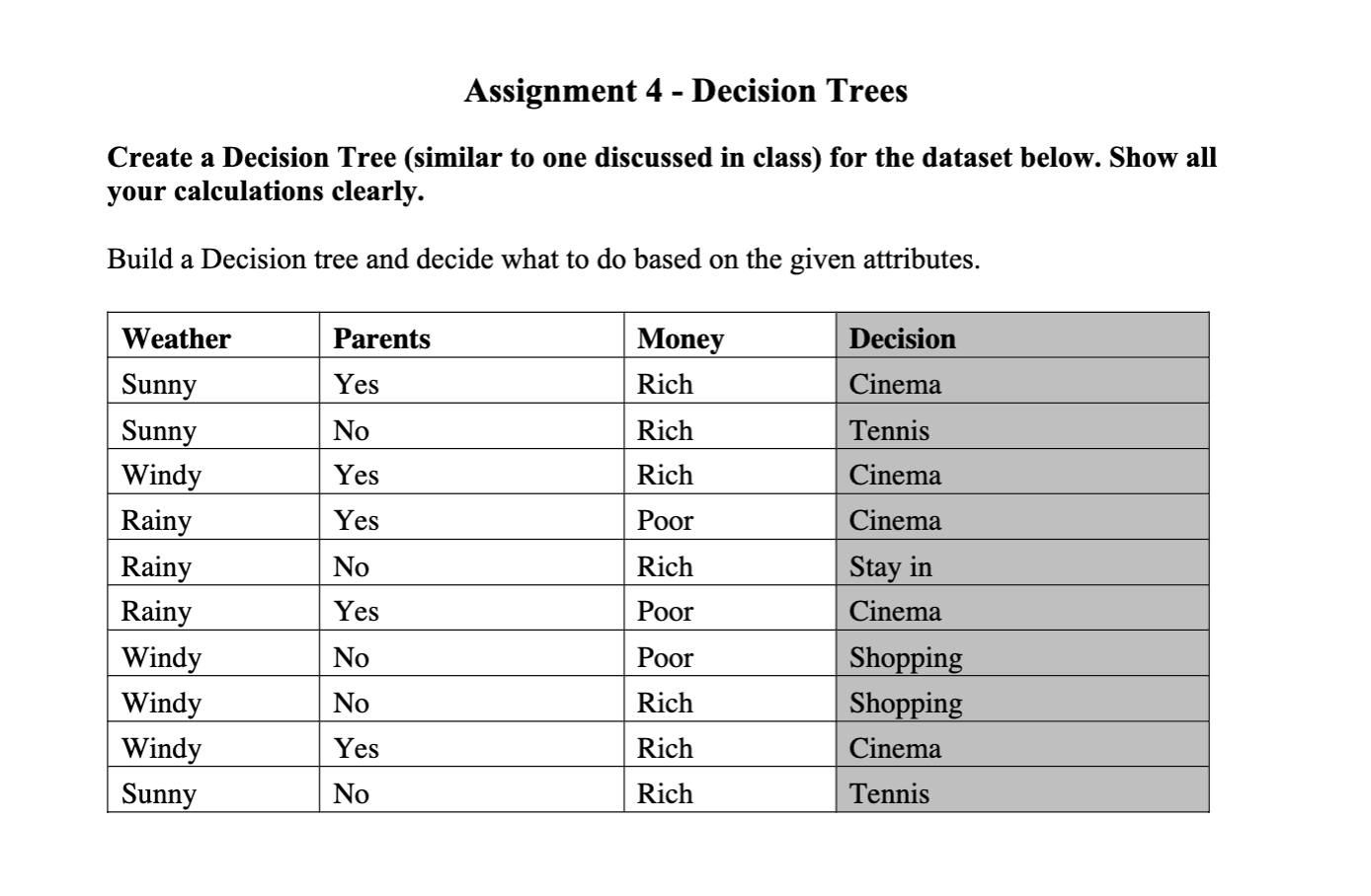 Assignment 4 - Decision Trees Create a Decision Tree | Chegg.com
