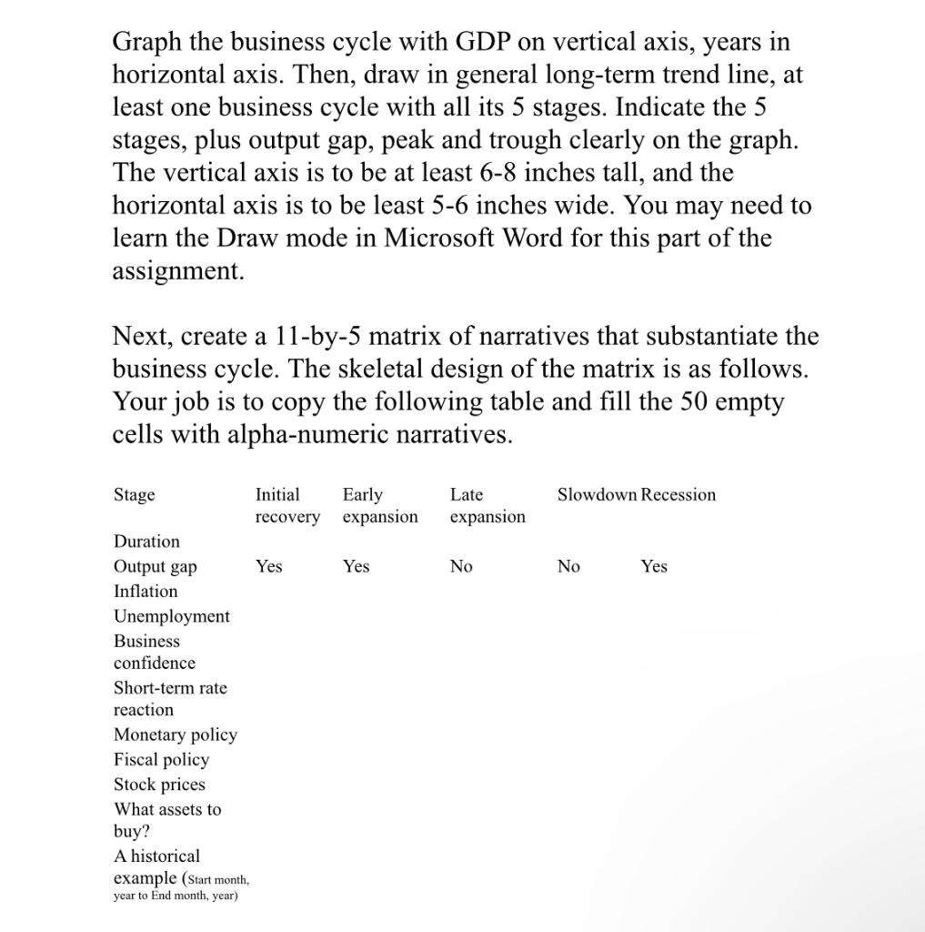 Solved Graph the business cycle with GDP on vertical axis, | Chegg.com