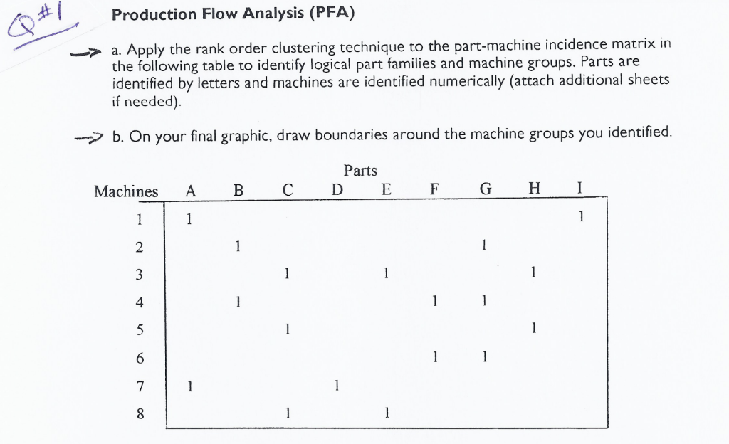 AProduction Flow Analysis (PFA) -a. Apply the rank | Chegg.com