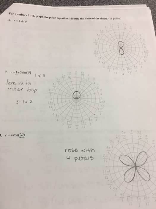 Solved For numbers 6-8, graph the polar equation. Identify | Chegg.com