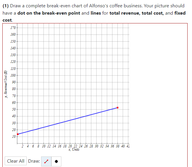 Solved (c) The figure below shows graphs of the total cost | Chegg.com