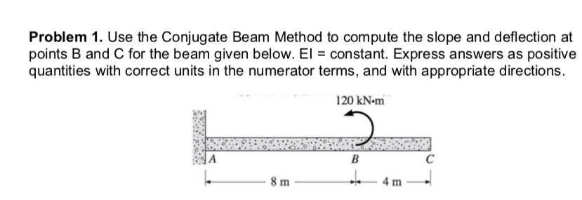 Solved Use the Conjugate Beam Method to compute the slope | Chegg.com