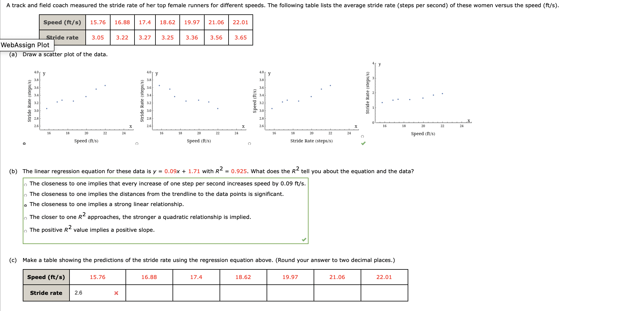 (a) Draw a scatter plot of the data. (b) The linear | Chegg.com
