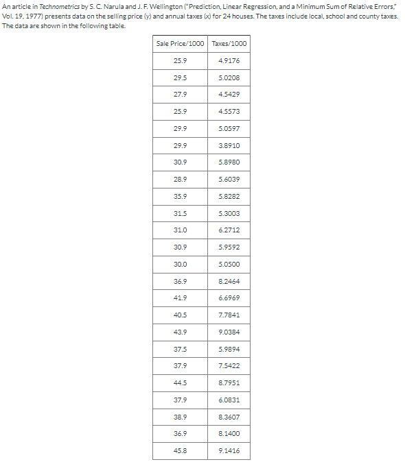 Solved An article in Technometrics by S. C. Narula and J. F. | Chegg.com
