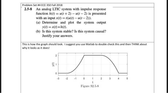 Solved Problem Set #4 ECE 350 Fall 2018 2.5-8 An analog LTIC | Chegg.com