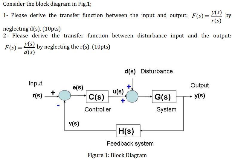 Solved by Consider the block diagram in Fig. 1; 1- Please | Chegg.com