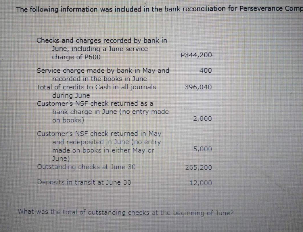 Solved The following information was included in the bank | Chegg.com