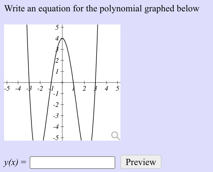 Solved Write an equation for the polynomial graphed below | Chegg.com