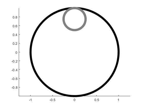 Solved Shown is a ball moving in a loop-the-loop in uniform | Chegg.com