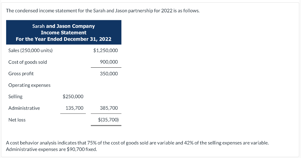 Solved The condensed income statement for the Sarah and | Chegg.com