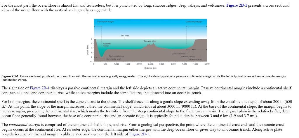Solved 4. The left portion of figure 2b-1 illustrates a | Chegg.com