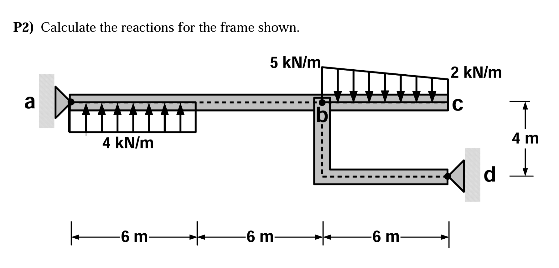 Solved P2) Calculate the reactions for the frame shown. 5 | Chegg.com