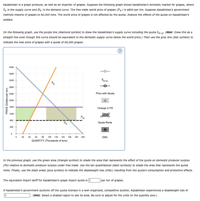 Solved What do I shade on the graph and what are the bottom | Chegg.com