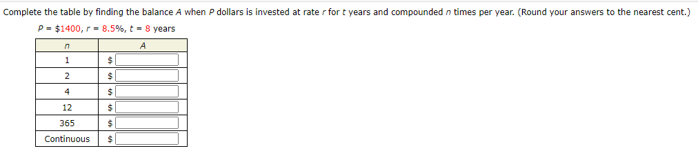 Solved Complete the table by finding the balance A when P | Chegg.com