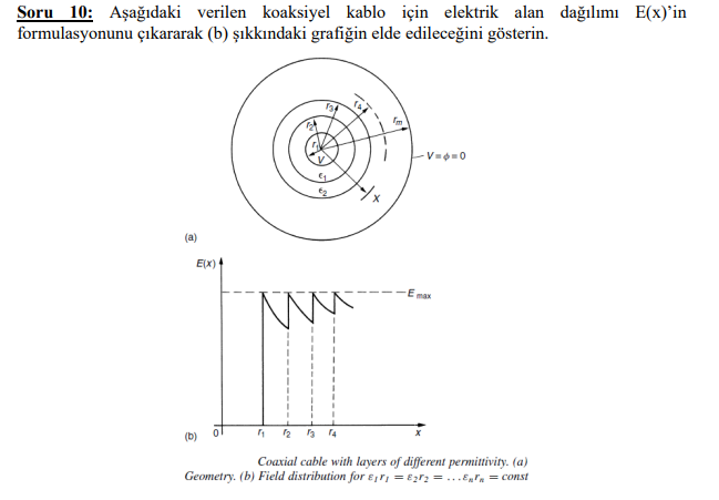 The electric field distribution E(x) for the coaxial | Chegg.com