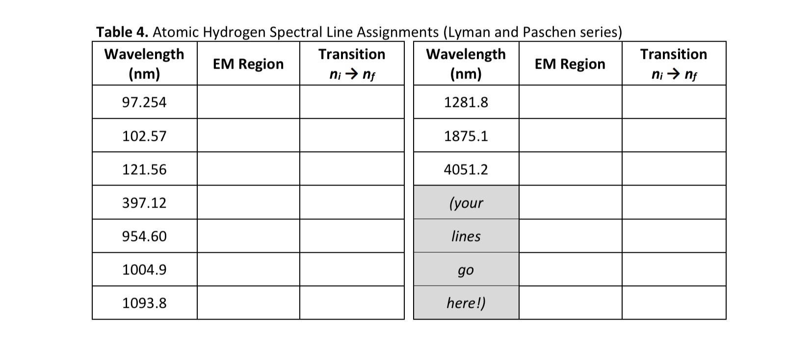 Solved Table 4. Atomic Hydrogen Spectral Line Assignments | Chegg.com