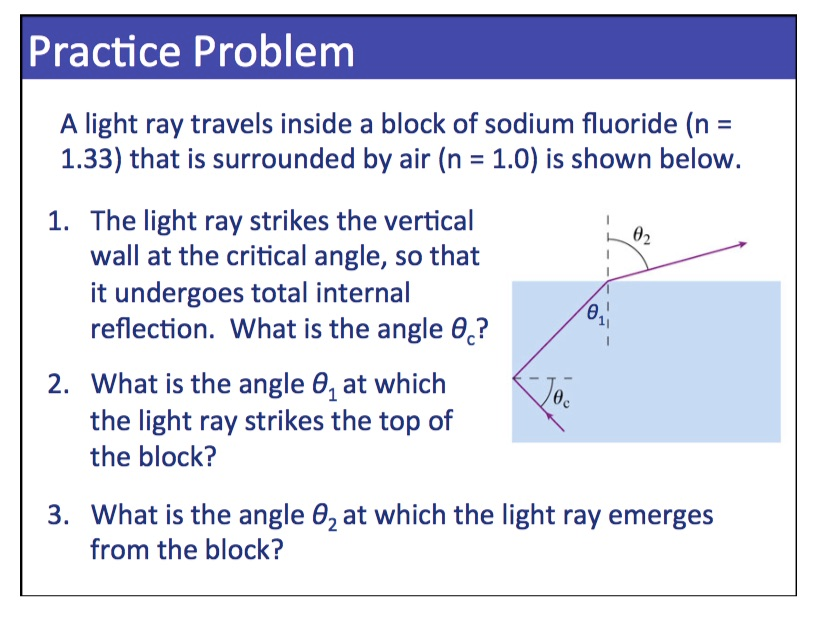 Solved Practice Problem A light ray travels inside a block | Chegg.com