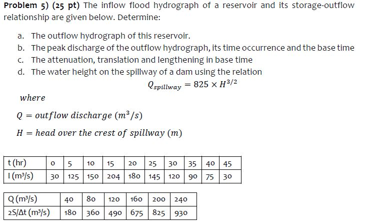 The inflow flood hydrograph of a reservoir and | Chegg.com