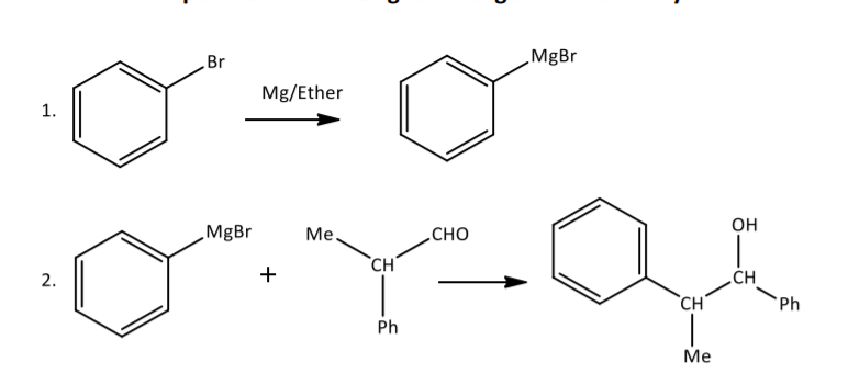 Solved Br MgBr Mg/Ether 1 . MgBr Me CHO OH CH 2. + CH CH Ph | Chegg.com