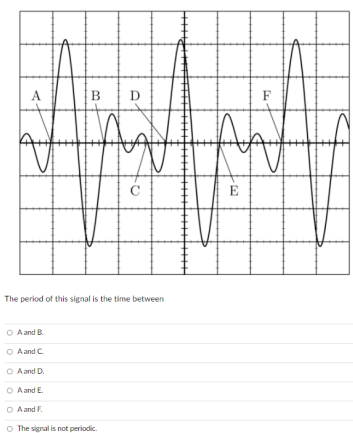 Solved Oscilloscope: A student is singing into a microphone | Chegg.com