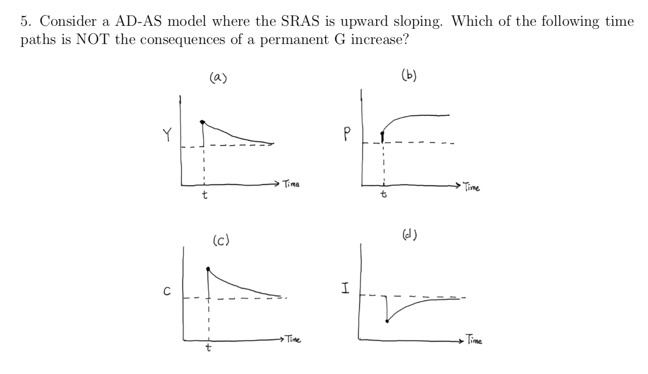 Solved 5. Consider a AD-AS model where the SRAS is upward | Chegg.com