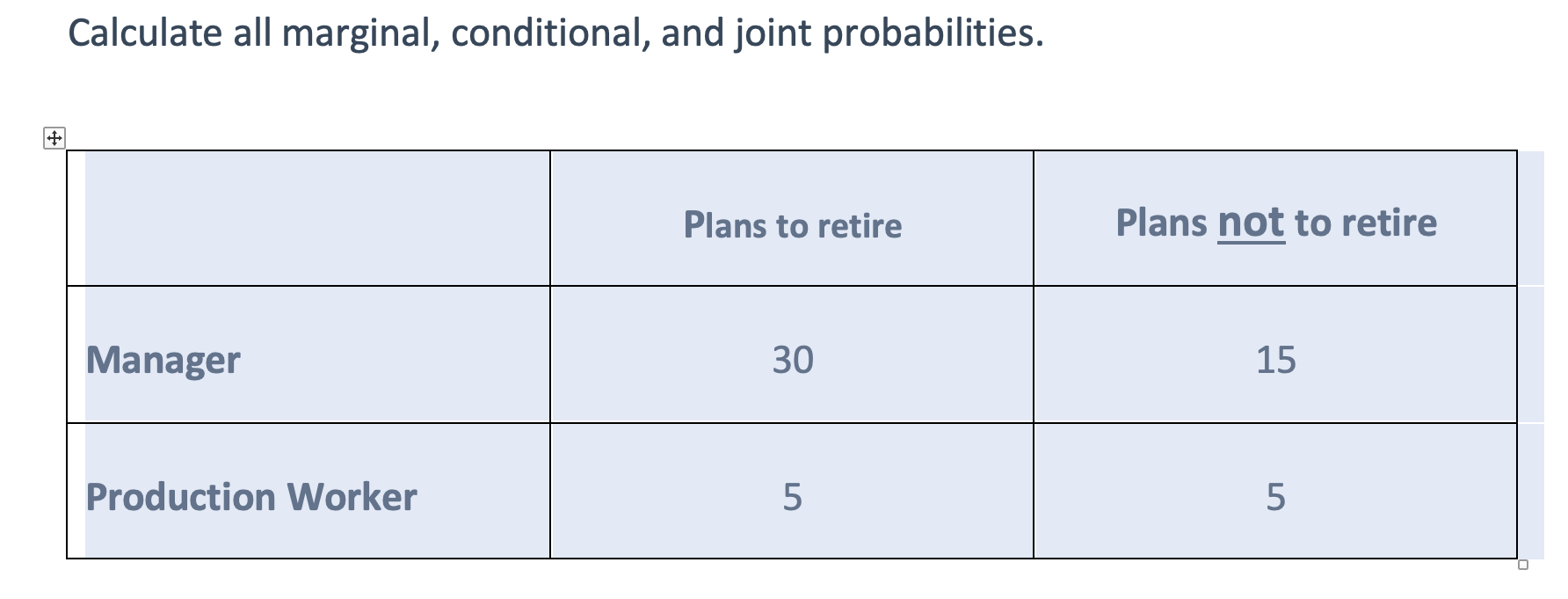 Solved Calculate all marginal, conditional, and joint | Chegg.com