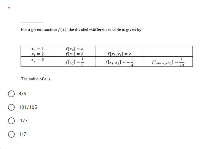 Solved For a given function f(x), the divided –differences | Chegg.com