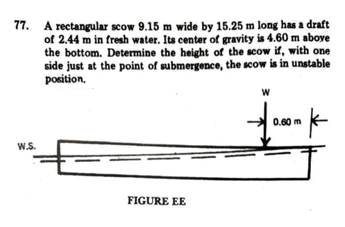 Solved 77. A rectangular scow 9.15 m wide by 15.25 m long | Chegg.com