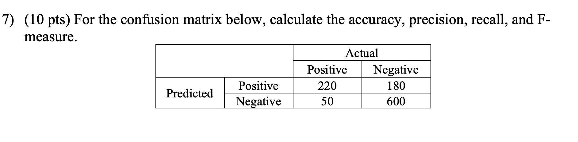 Solved 7) (10 pts) For the confusion matrix below, calculate | Chegg.com