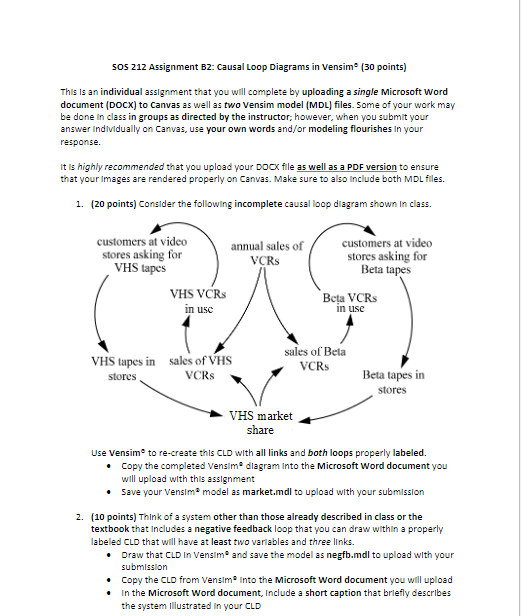 505212 Assignment B2: Causal Loop Diagrams in Vensim | Chegg.com
