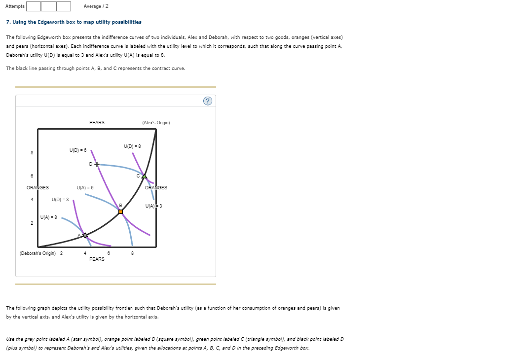 Solved The following graph depicts the utility possibility | Chegg.com