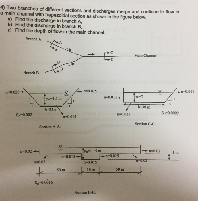 Solved Two branches of different sections and discharges | Chegg.com
