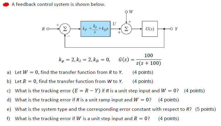 Solved A feedback control system is shown below. OW RO