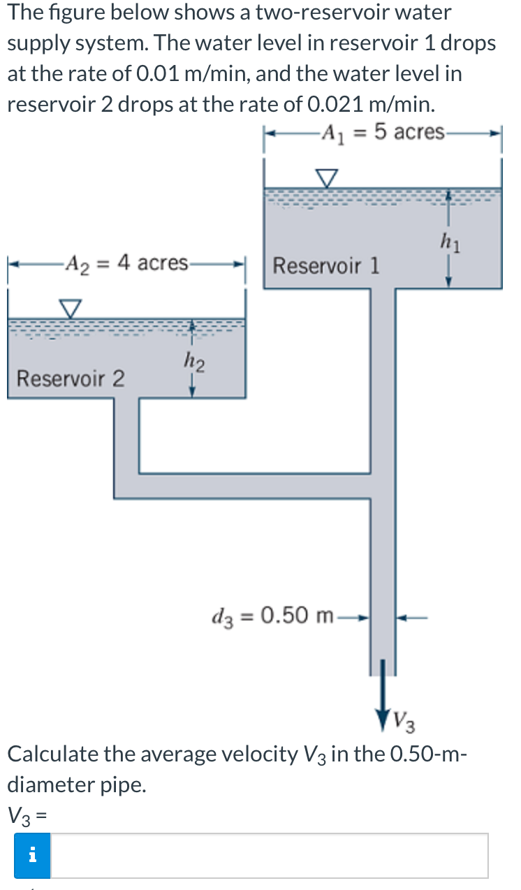 Solved The figure below shows a two-reservoir water supply | Chegg.com