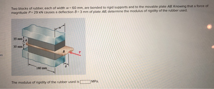 Solved Two blocks of rubber, each of width W = 60 mm, are | Chegg.com