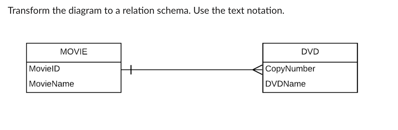 Solved For the following questions, use the text notation to | Chegg.com