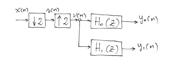 Consider the multirate system shown in Figure with | Chegg.com