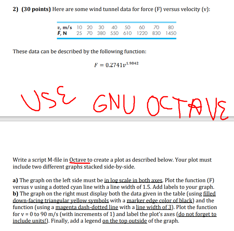 Solved 2) (30 points) Here are some wind tunnel data for | Chegg.com