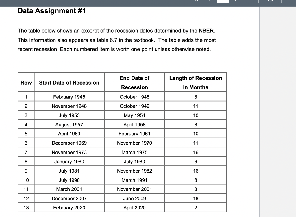 Solved The table below shows an excerpt of the recession | Chegg.com