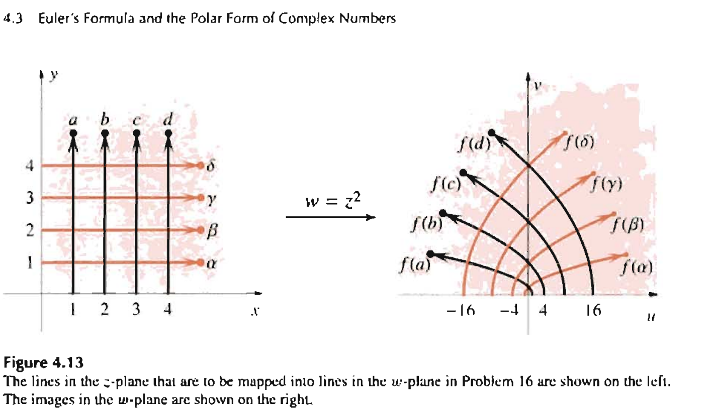 4.3 Euler's Formula and the Polar Form of Complex | Chegg.com