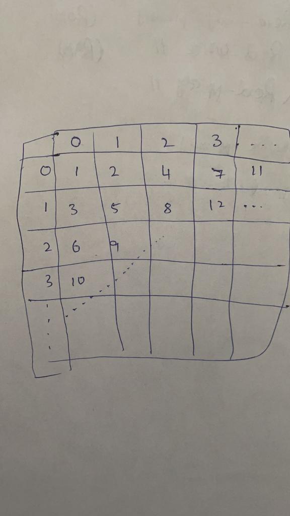 Solved A matrix mat has n rows and n columns, and it stores | Chegg.com