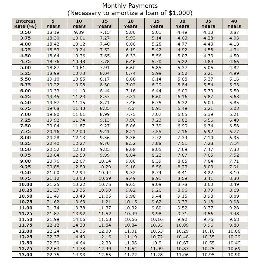 Solved Using this table as needed, calculate the required | Chegg.com