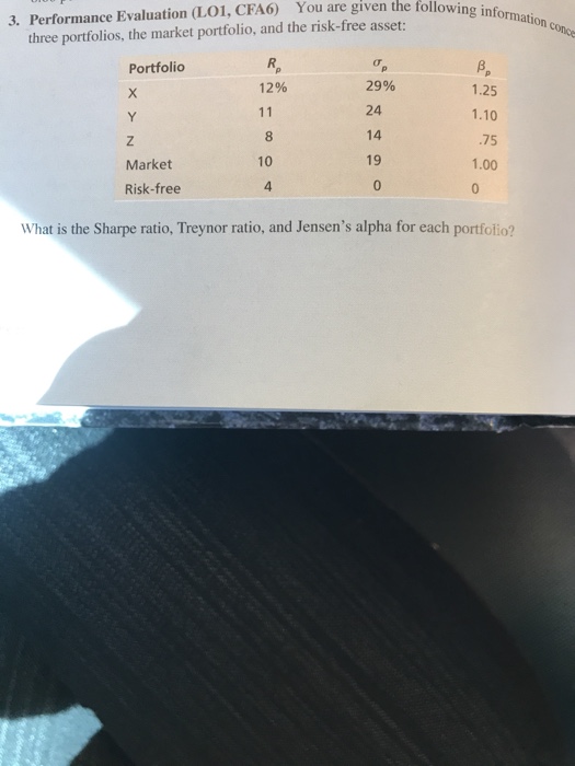 Solved You are given the following information concerning | Chegg.com