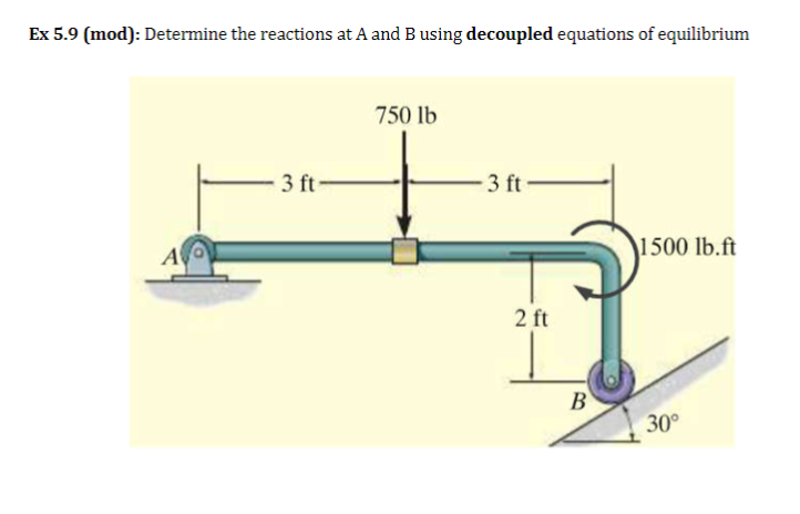 Solved Ex 5.9 (mod): Determine the reactions at A and B | Chegg.com