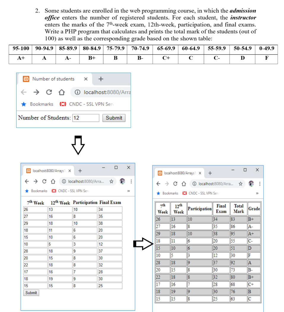 Solved 2. Some students are enrolled in the web programming | Chegg.com