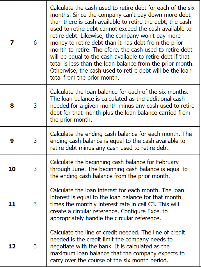 Task # Points Task Description 1 3 Create a named | Chegg.com